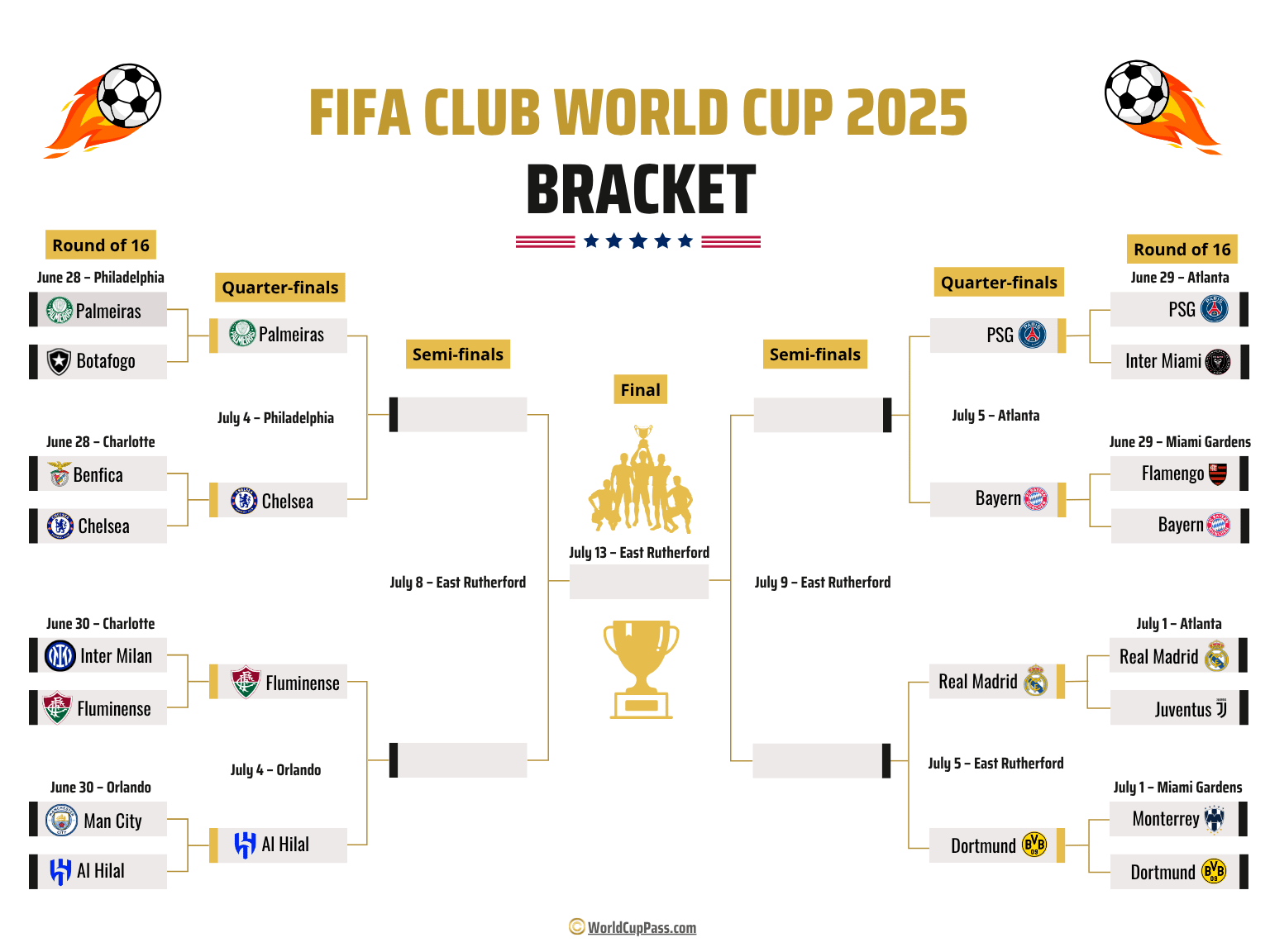 2025 FIFA Club World Cup Round of 16: Teams, Schedule, Bracket