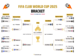 2025 FIFA Club World Cup Standings: Points Table and Team Rankings