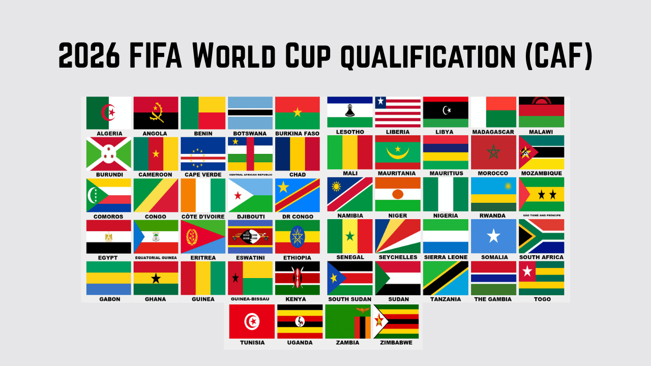 2026 FIFA World Cup Teams: List of Qualified Teams