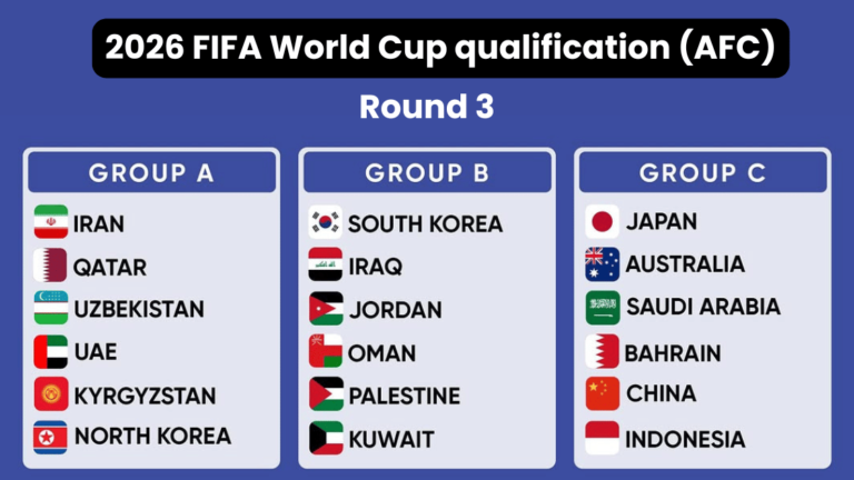 2026 FIFA World Cup Teams: List of Qualified Teams