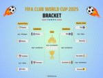 2025 FIFA Club World Cup Quarter Finals: Teams, Schedule, Bracket