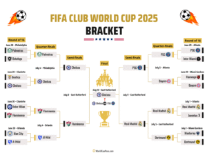 2025 FIFA Club World Cup Bracket: Printable, Fillable & Updated