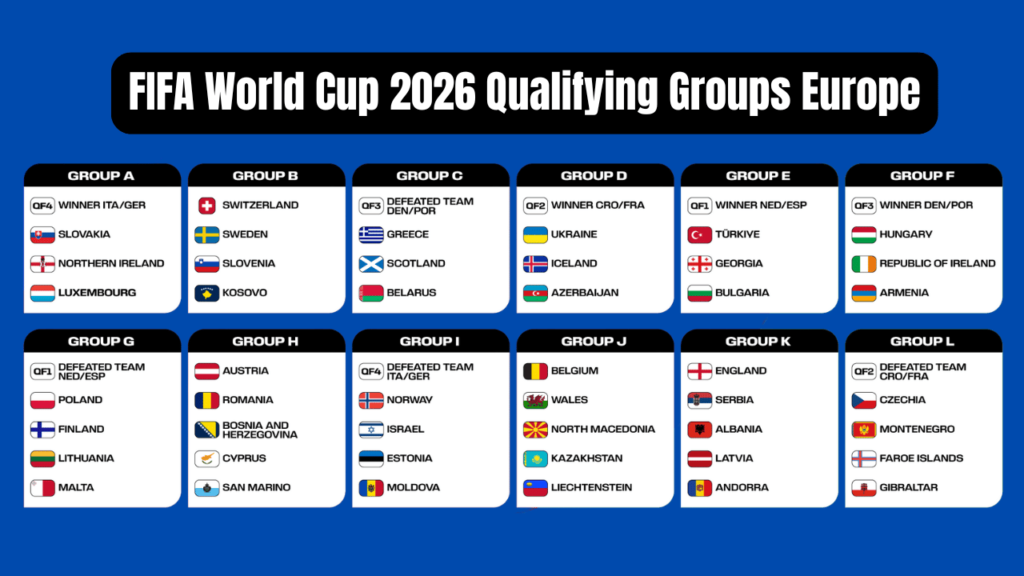 2026 FIFA World Cup Teams List Of Qualified Teams 2026 FIFA World Cup Teams List Of Qualified Teams