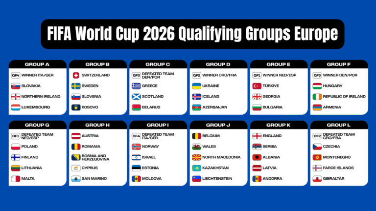 2026 FIFA World Cup Teams List Of Qualified Teams