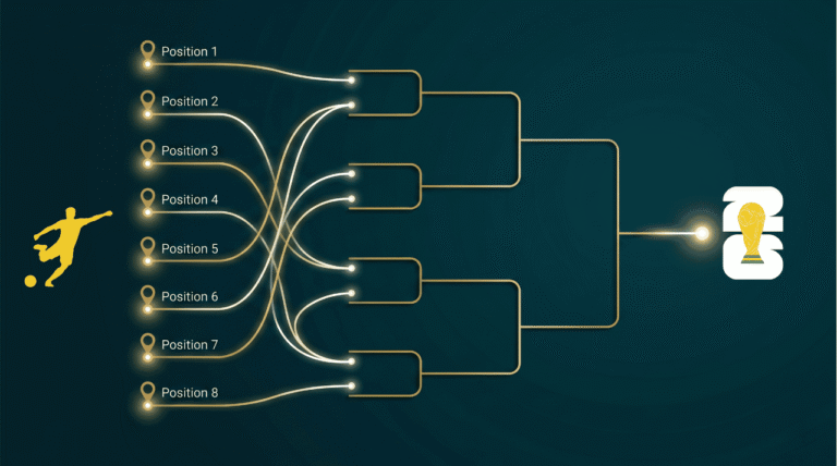 World Cup 2026 Third Place Teams: Standings and How 8 Qualify