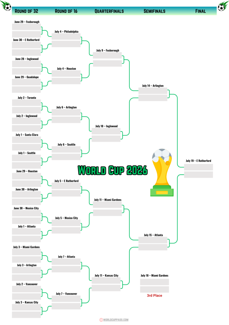 2026 FIFA World Cup Bracket: Printable & Current Format