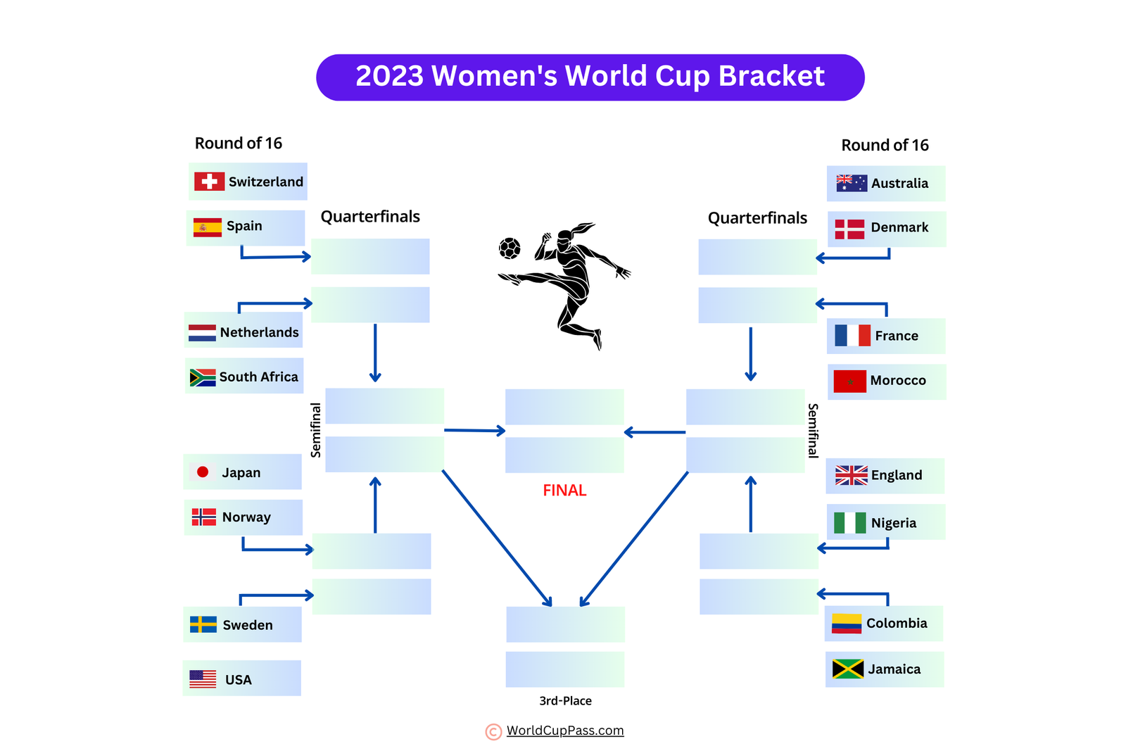 Round of 16 Women's World Cup 2023: Teams, Bracket, Schedule