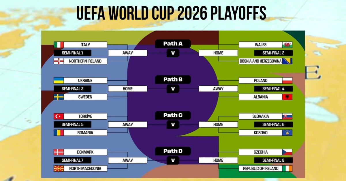 2026 FIFA World Cup Playoffs Schedule Bracket And Results