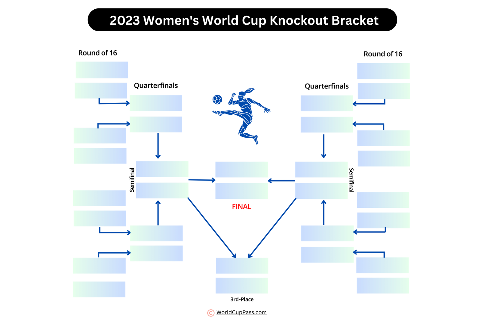Round of 16 Women's World Cup 2023: Teams, Bracket, Schedule