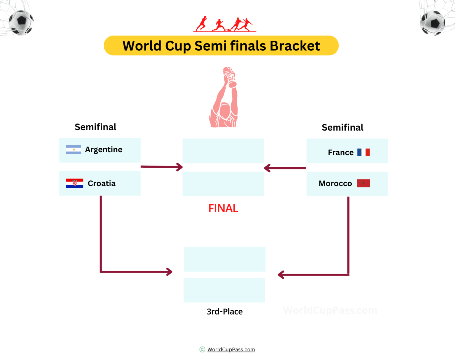 NFT: FIFA WORLD CUP, 12/13, SEMIS | Big Blue Interactive